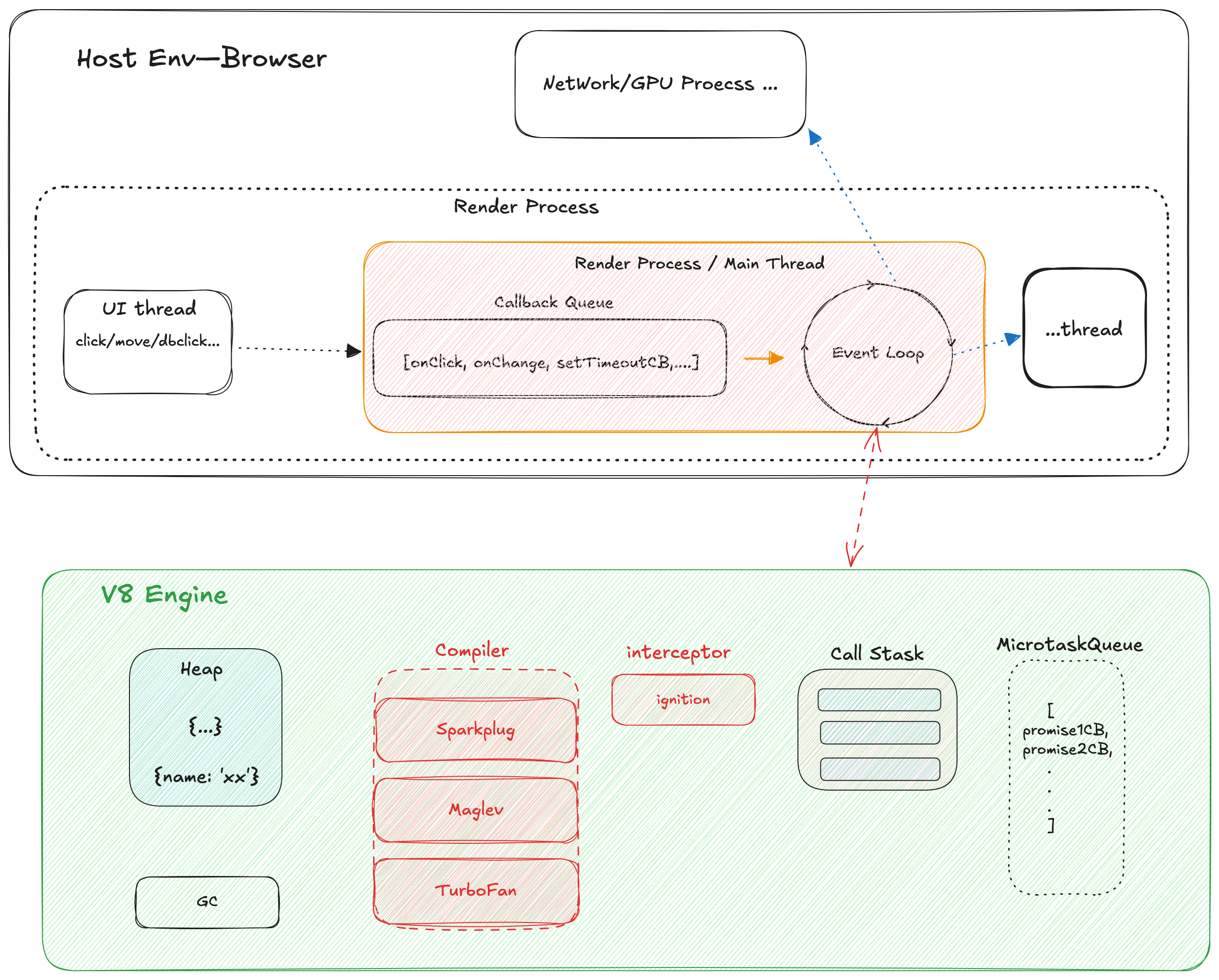 v8引擎系列之解释&编译 | Ron 博客